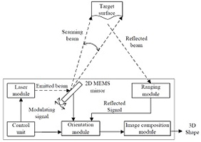 2015 - 摩擦电子学实验室